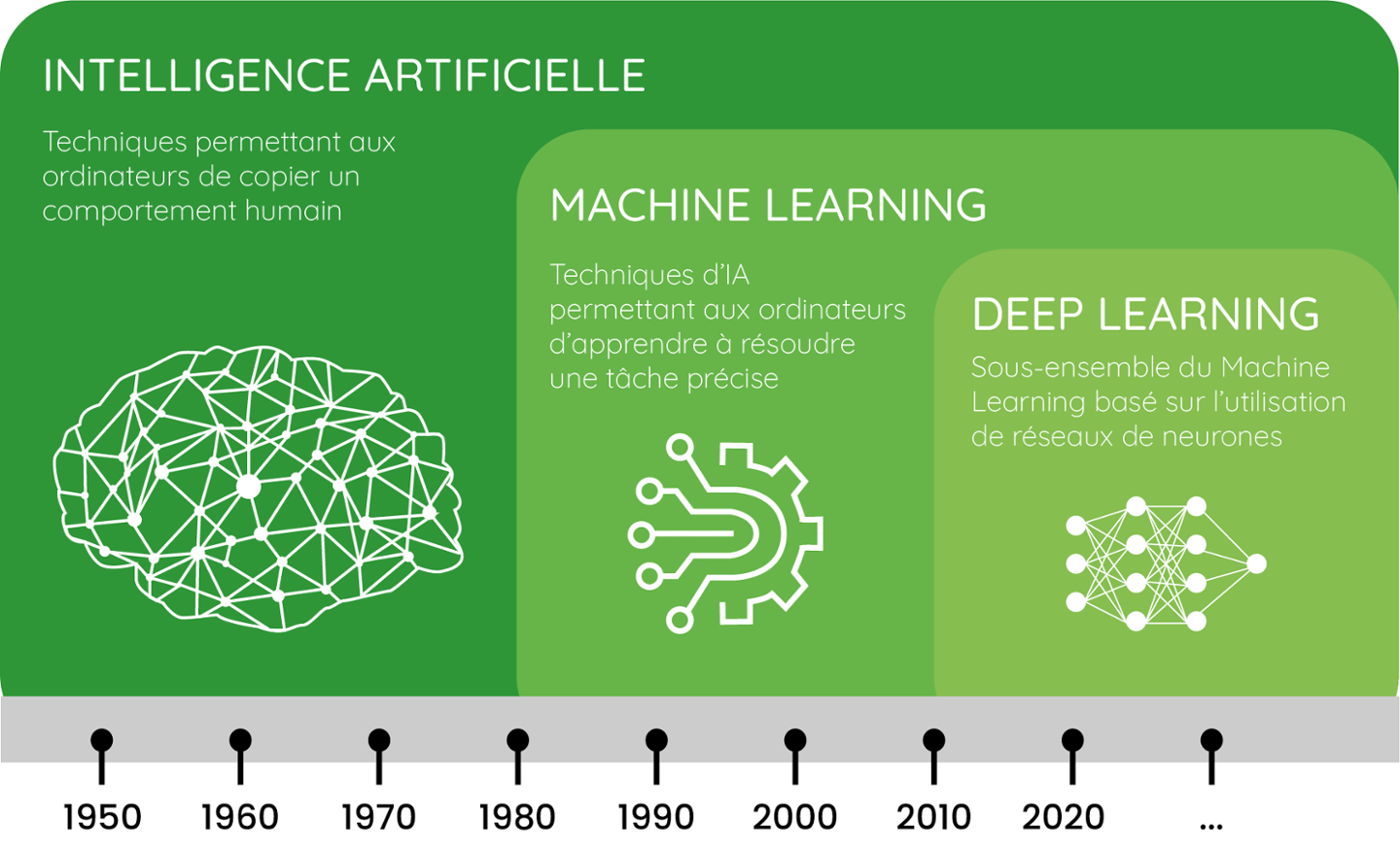 Ai Machine Learning Deep Learning Glossary By Utao - vrogue.co